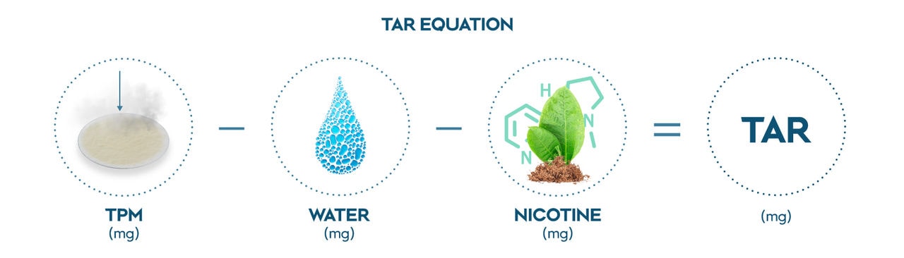 Cigarette Tar | PMI Science